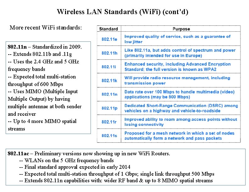 CECS 474 Computer Network Interoperability CHAPTER 16 Wireless
