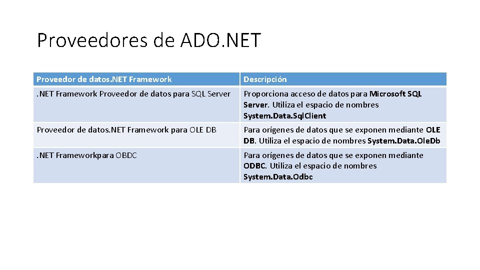 Acceso a bases de datos ADO NET Miguel