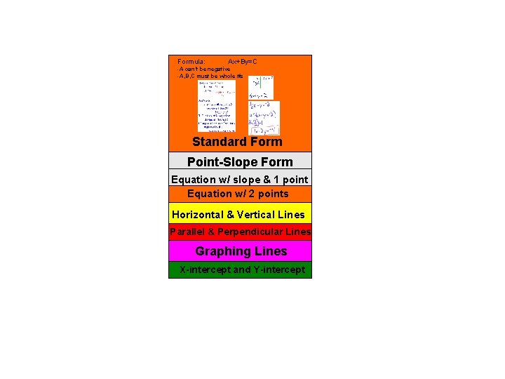 Creating a foldable for Equations of Lines Slope