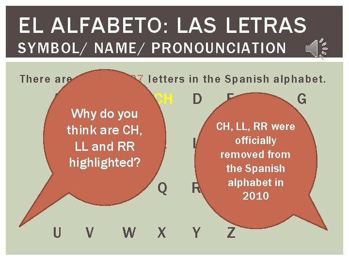 EL ALFABETO ESPAOL INTRODUCCIN Qu ya sabes del