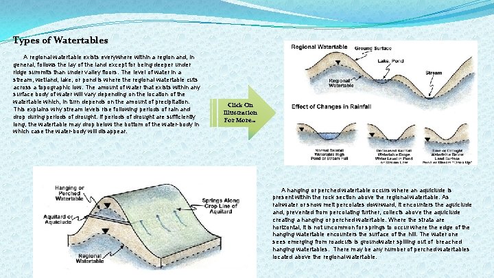 Groundwater Porosity and Permeability In order for rocks
