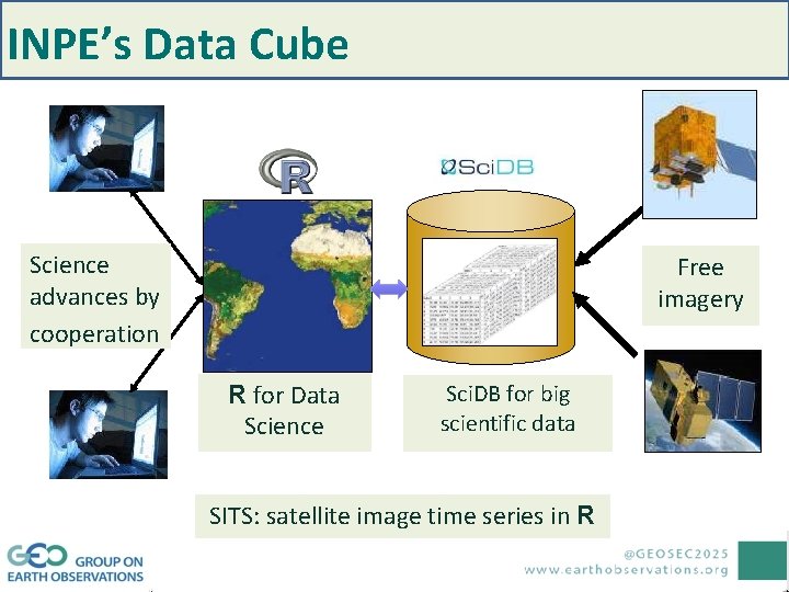 The Esensing Architecture For Big Earth Observation Data