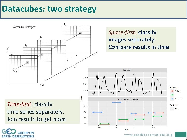 The esensing architecture for big Earth observation data