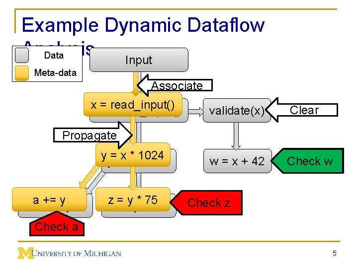 Highly Scalable Distributed Dataflow Analysis Joseph L Greathouse Highly Scalable Distributed Dataflow Analysis Joseph L Greathouse