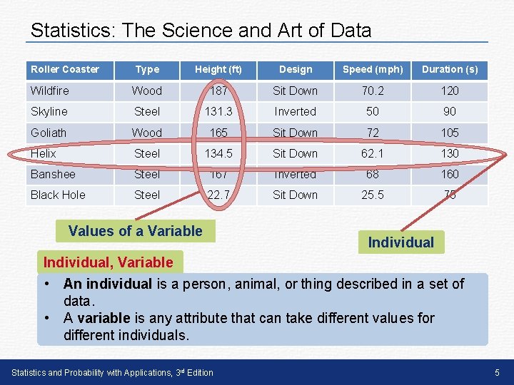 1 Analyzing OneVariable Data Lesson 1 1 Statistics