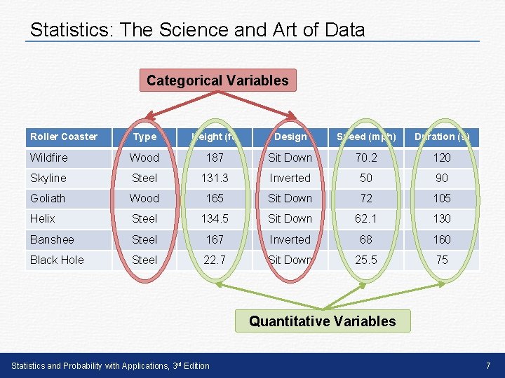 1 Analyzing OneVariable Data Lesson 1 1 Statistics