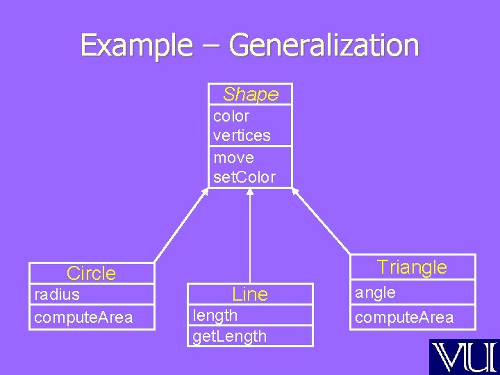 Objectoriented Programming Oop Lecture No 4 Recap Inheritance