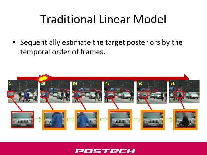Online GraphBased Tracking Postech Computer Vision Lab Hyeonseob