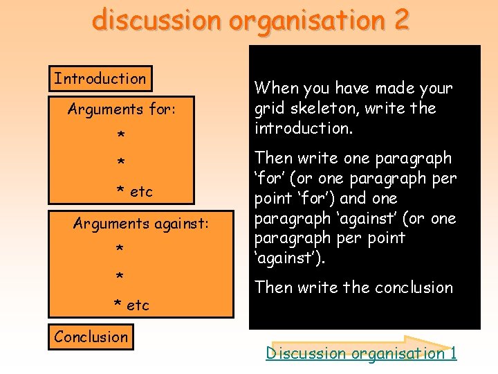 The discussion book Sue Palmer discussion text presents