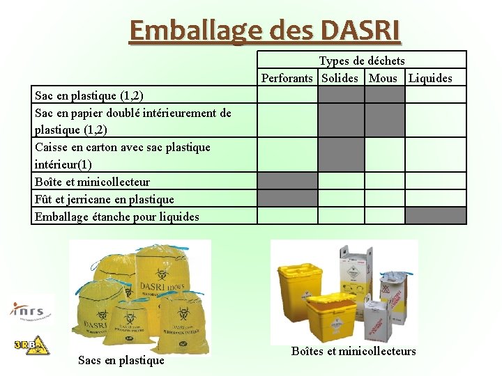 Elimination des DASRI et assimils Brochure INRS ED