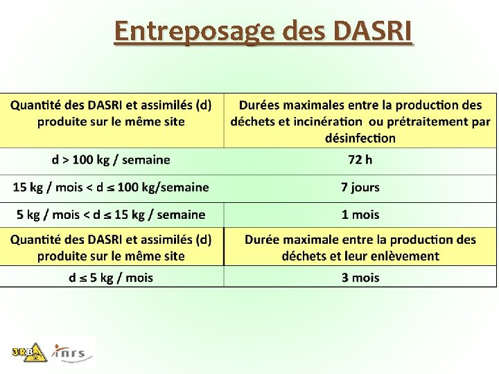 Elimination des DASRI et assimils Brochure INRS ED