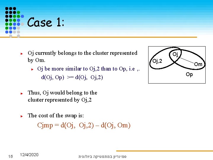 Partitional Clustering Partition N Objects Into K Clusters