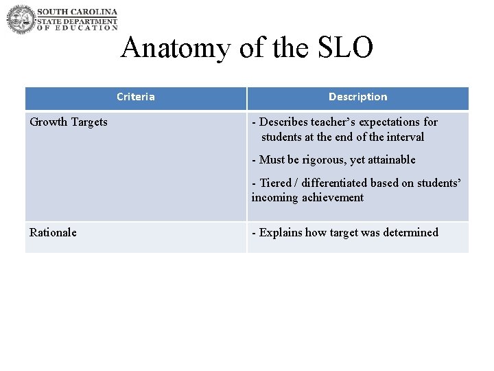 Student Learning Objectives Briana Timmerman Ph D for