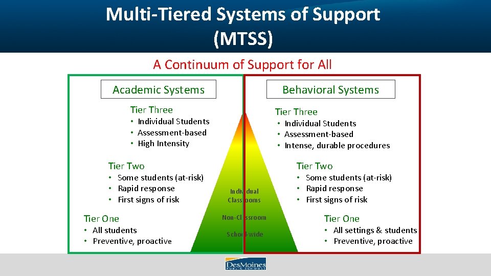 D 15 Developing a DistrictWide MultiTiered Behavioral Framework