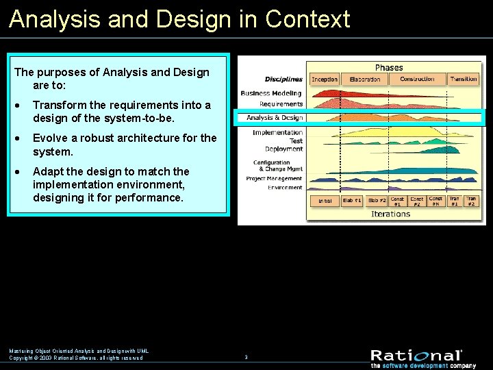 Mastering Objectoriented Analysis And Design With Uml Module