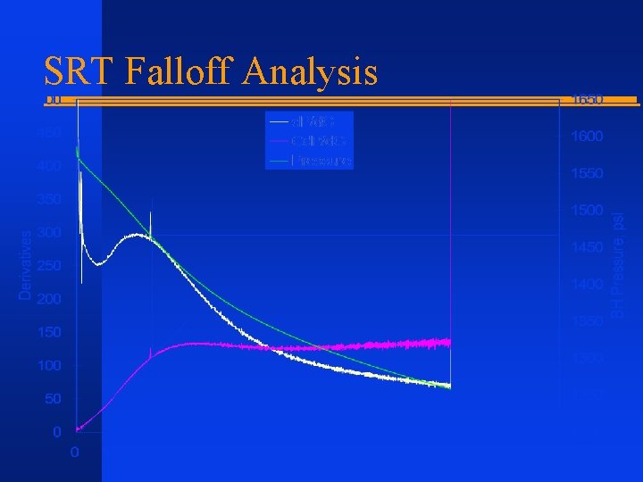 Fracture Modeling for PWRI R D Barree Marathon