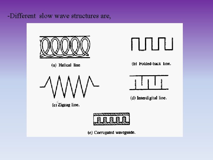 CHAPTER 4 HELIX TRAVELINGWAVE TUBESTWTS TRAVELING WAVE TUBETWT