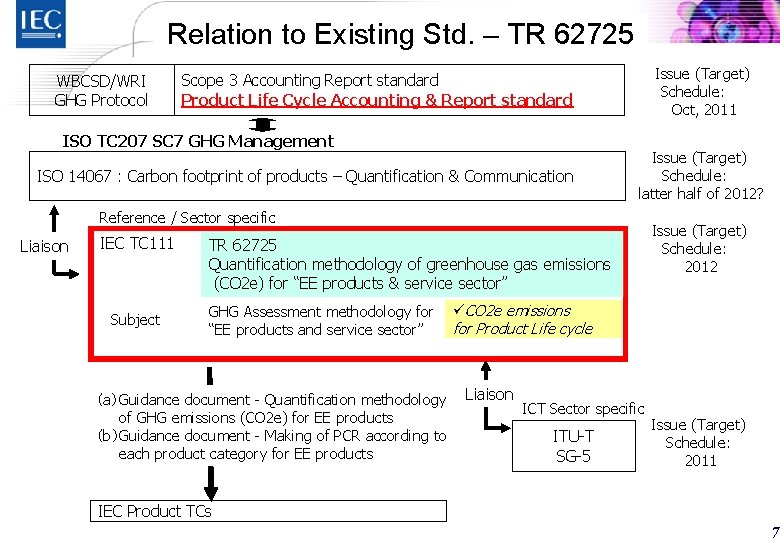 IEC TC 111 WG 4 Activities 28 September