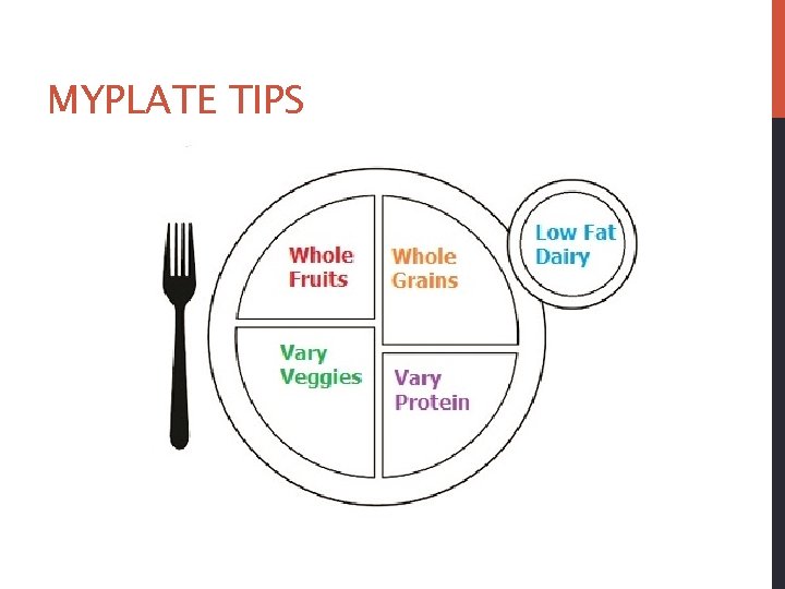 BUILD A HEALTHY PLATE FEATURING THE DIETARY GUIDELINES