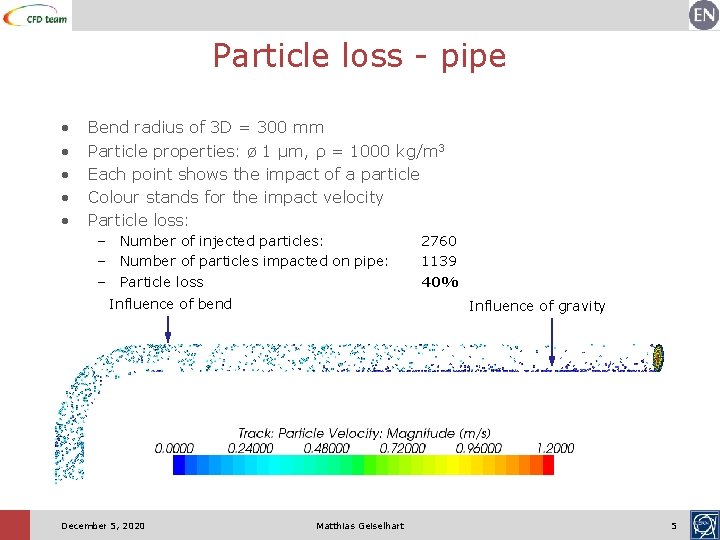 Aerosol Sampling 2011 10 12 December 5 2020