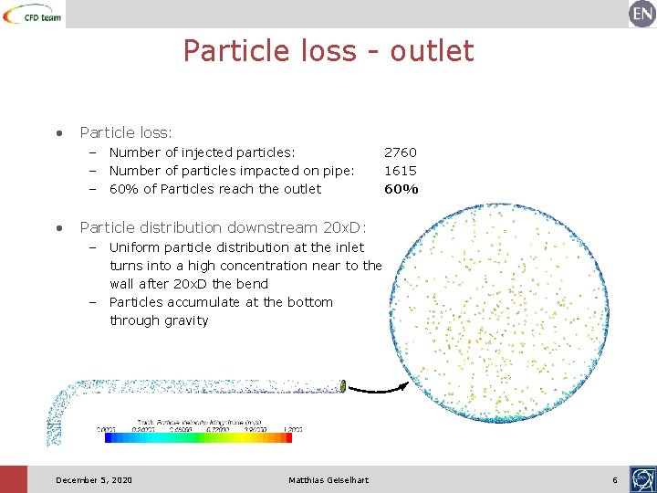 Aerosol Sampling 2011 10 12 December 5 2020