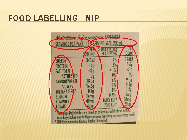 NUTRITIONIST FOOD GUIDELINES AND LABELLING INTRODUCTION New Dietary