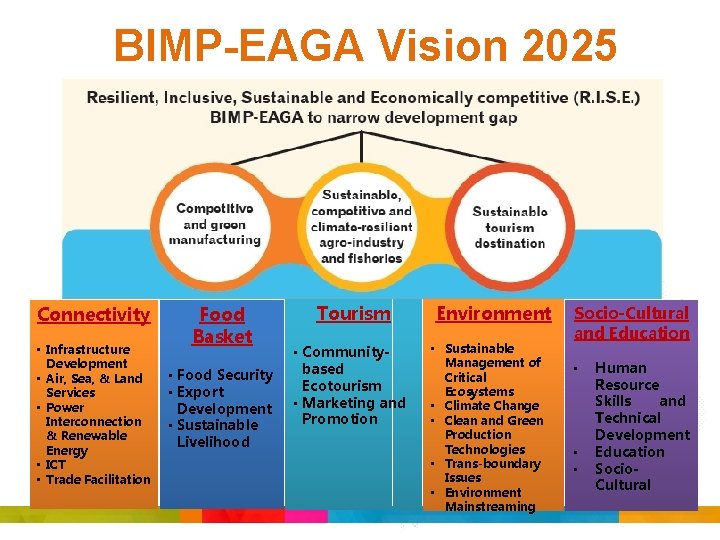 Integrating Mindanao Saturday December 05 2020 BIMPEAGA HISTORY