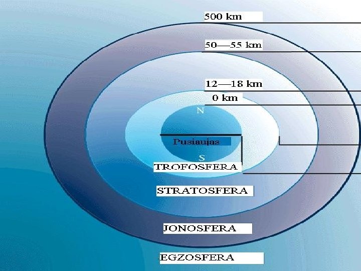 Atmosfera Atmosfera yra gaubiantis ems rutul oro sluoksnis