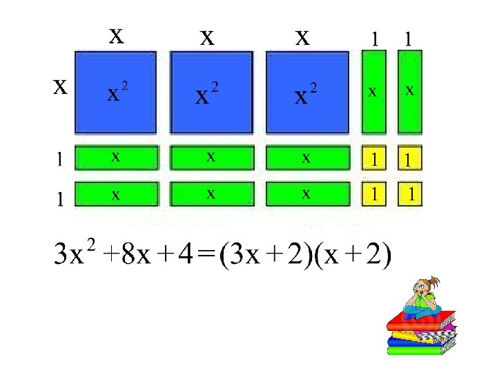 ALGEBRA TILES Zero Pairs When put together zero