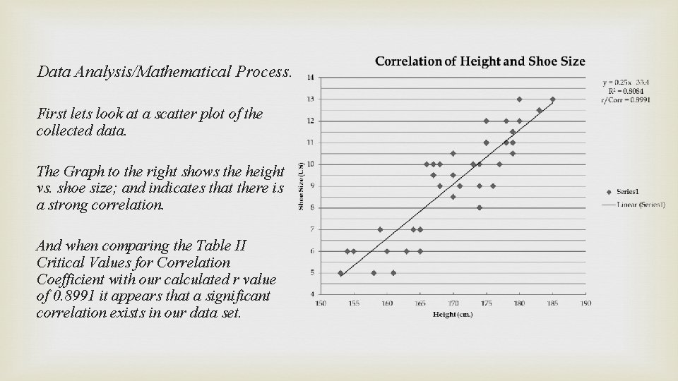 Correlation of Height and Shoe Size Members of