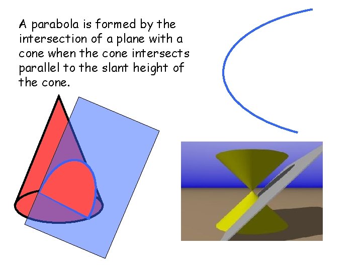 A parabola is formed by the intersection of