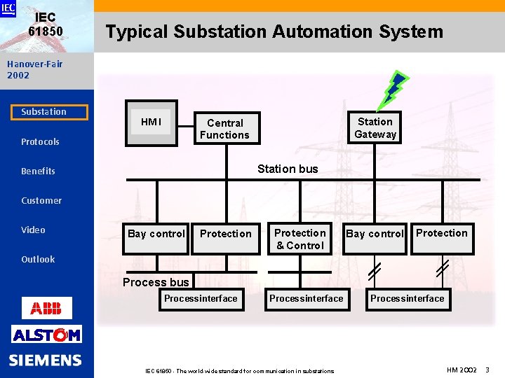 IEC 61850 Communication in the Substation Domain HanoverFair
