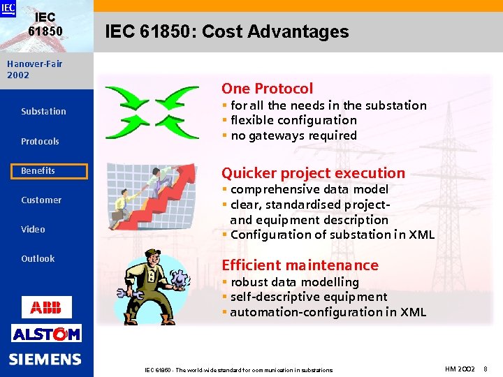 Iec 61850 Communication In The Substation Domain Hanoverfair