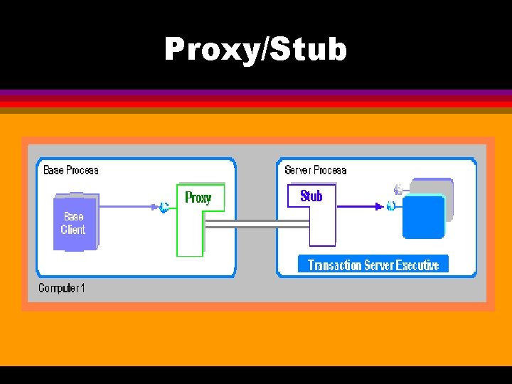 MTS Microsoft Transaction Server Martin Basziszta 31 03