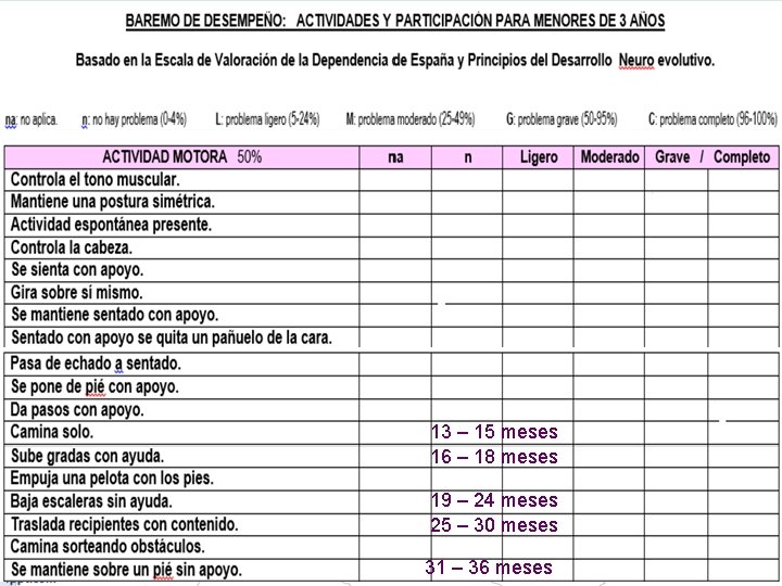 BAREMO DESEMPEO BAREMOS Escala de valores que se