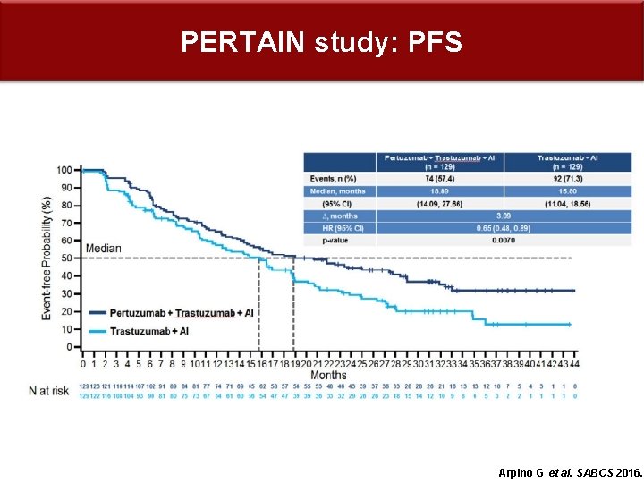 HER 2 inhibition when more is better Teresa