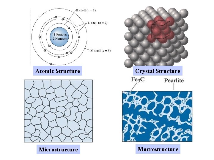 MAL 201 Malzeme Bilimi retim yesi Y Do