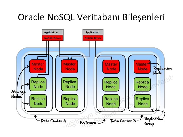 Veri Taban Ynetim Sistemleri 2 Ders 10 Oracle