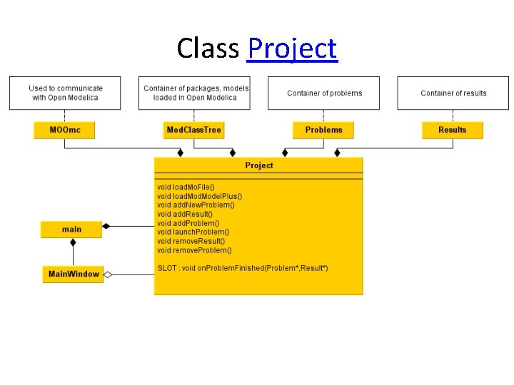 BEFOREHANDS OMOptim C code Stored on subversion solver