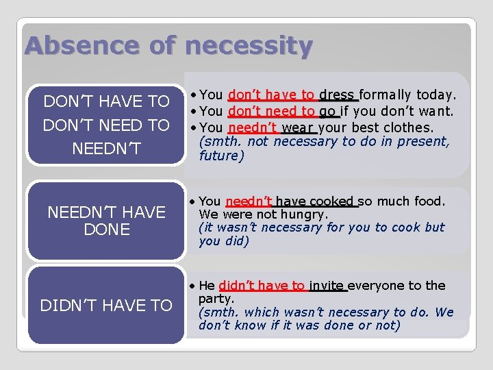 MODAL VERBS SPOTLIGHT11 Module 5 USE Dont take