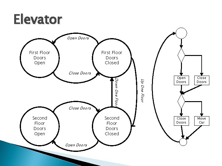 Producing Better Output From Finite State Verification Systems