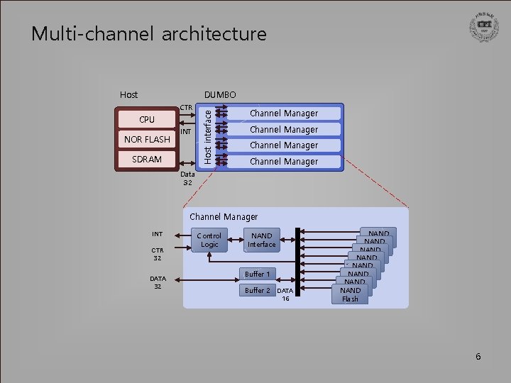 A multichannel architecture for highperformance NAND flashbased storage