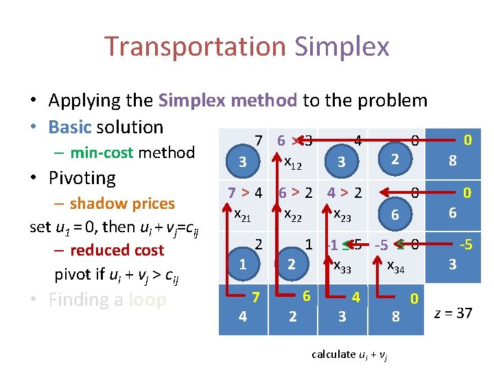 Transportation problem Production capacity Requirement for goods a