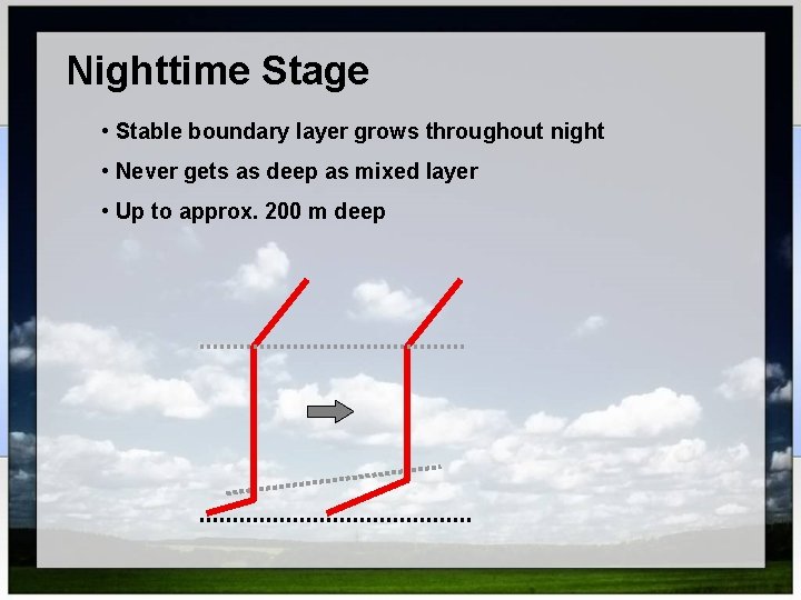 The Evolution of the PBL COMET Planetary Boundary