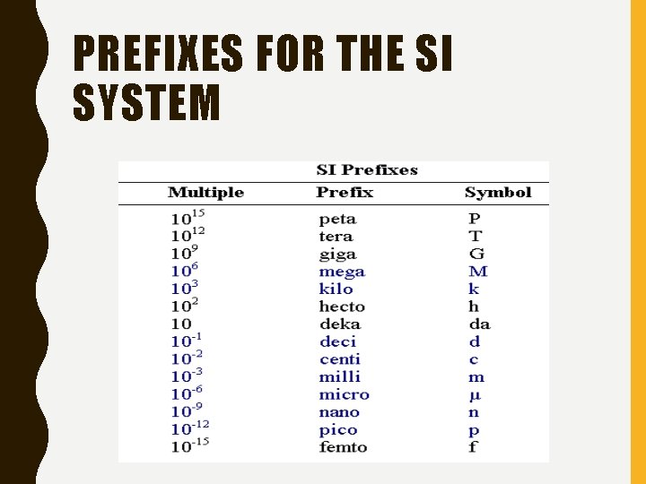DAILY REVIEW 1 Tell the difference between accuracy