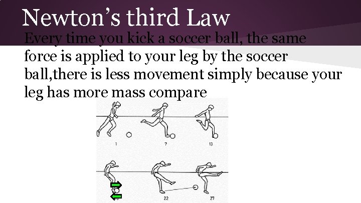 The Physics of Soccer Body Mechanics of Kicking