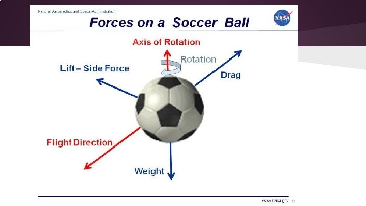 The Physics of Soccer Body Mechanics of Kicking