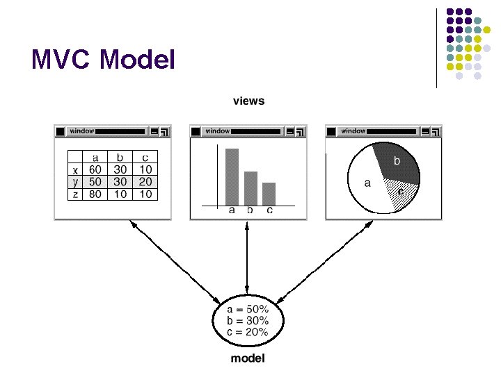 Design Patterns Moshe Fresko BarIlan University 2008 Introduction