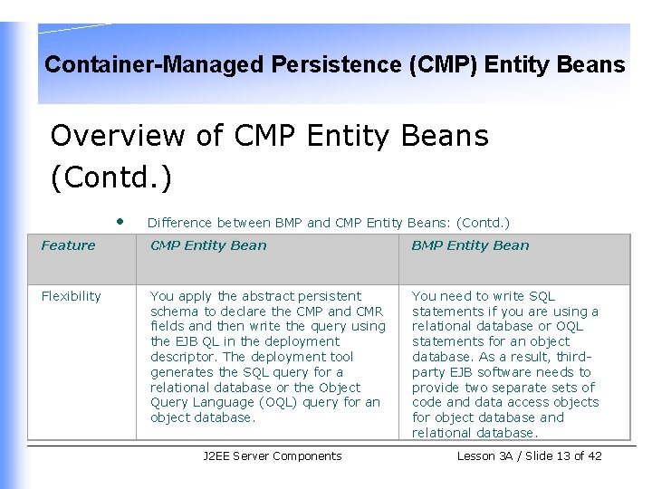 ContainerManaged Persistence CMP Entity Beans Objectives In this