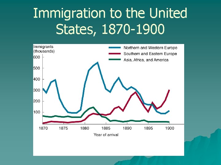 TOWARD AN URBAN SOCIETY 1877 1900 America Past
